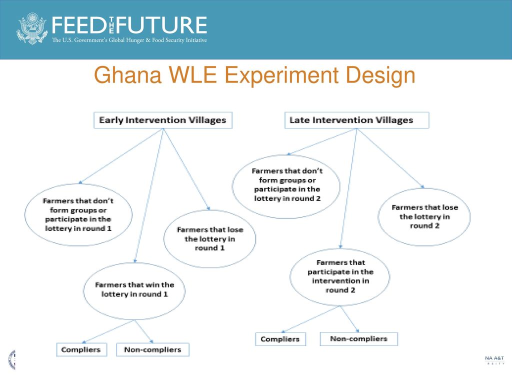 Tapping Irrigations Potential For Womens Empowerment Findings From