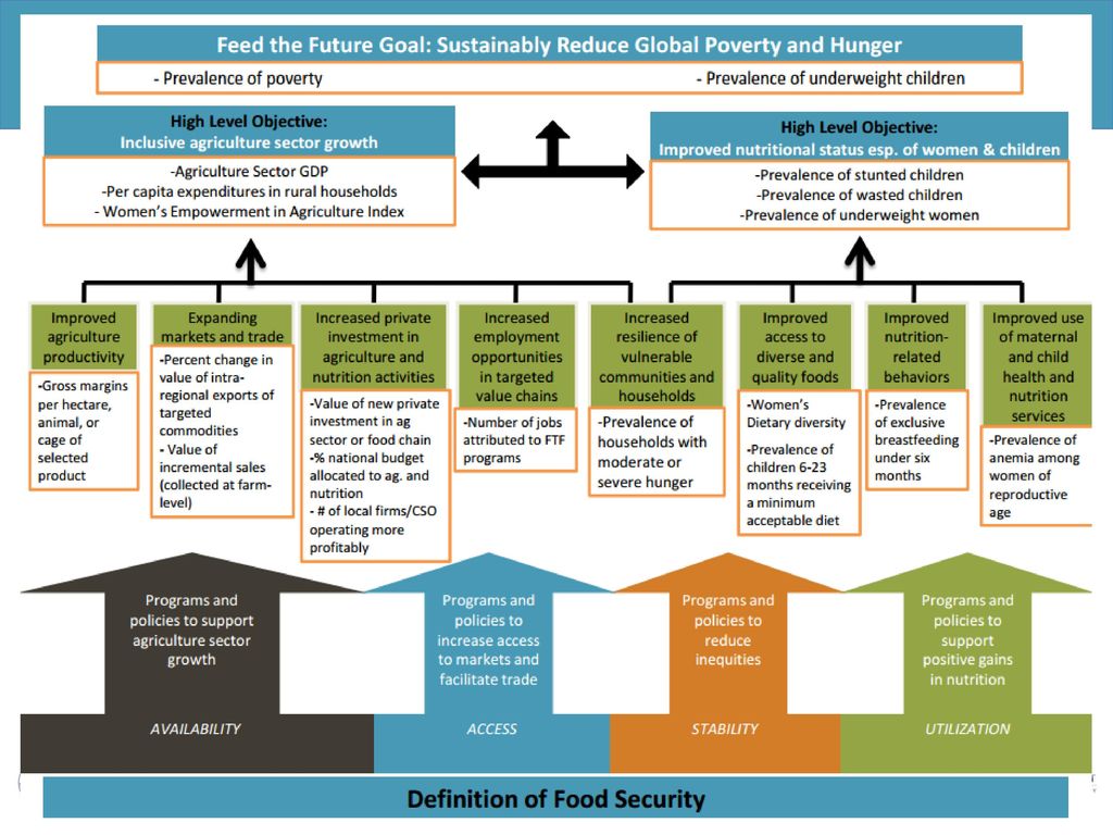 Tapping Irrigations Potential For Womens Empowerment Findings From