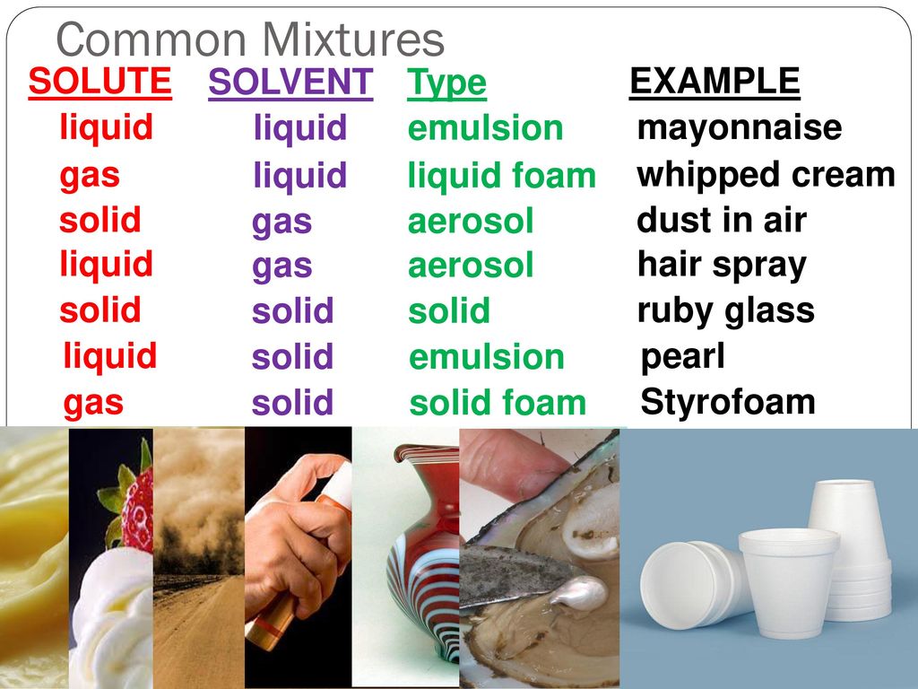Solute And Solvent Examples Solute And Solvent Examples