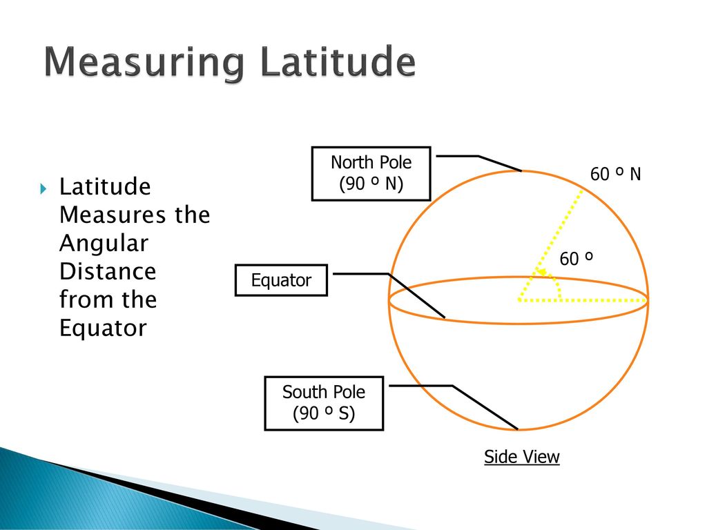 Something Basic About Gis Ppt Download