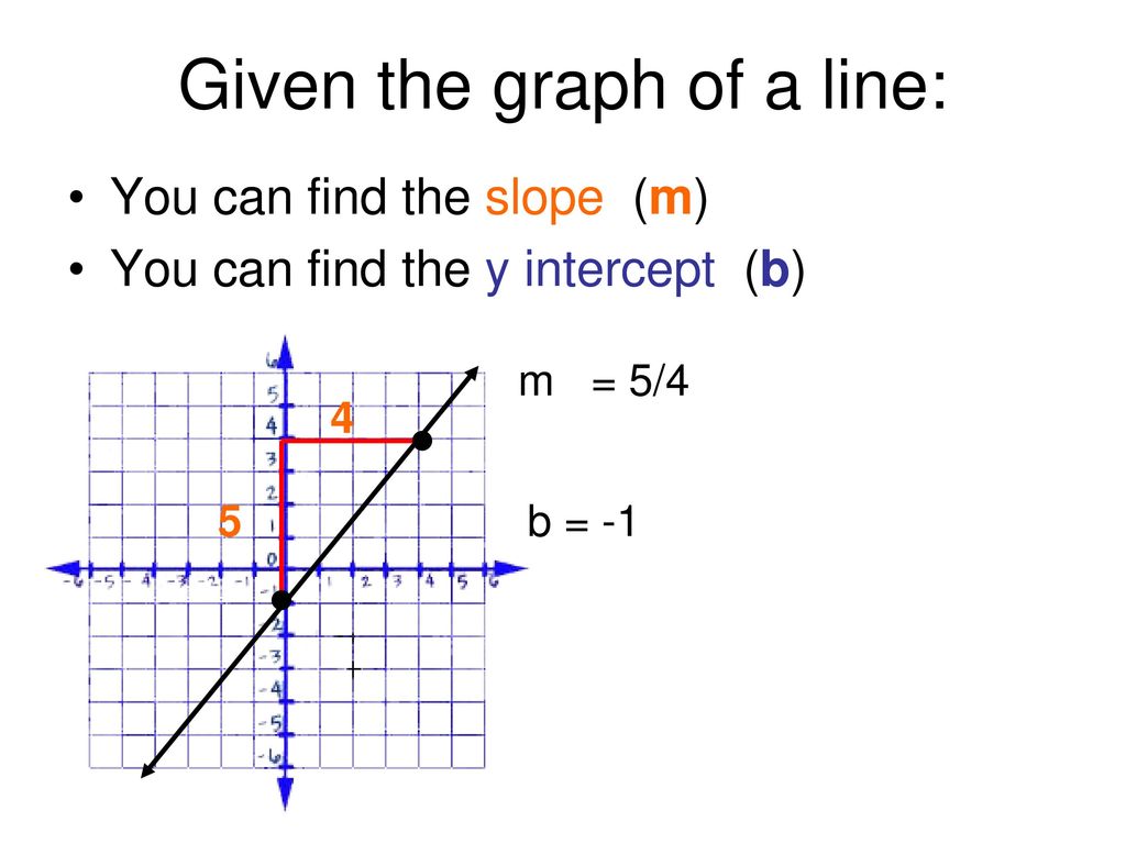 Negative Slope Definition Graph Types Examples Facts - vrogue.co Negative Slope Definition Graph Types Examples Facts - vrogue.co