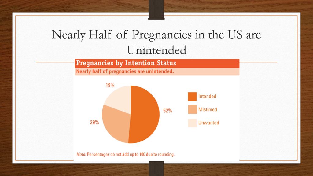 Evaluating Fda Approved Contraceptive Methods Ppt Download