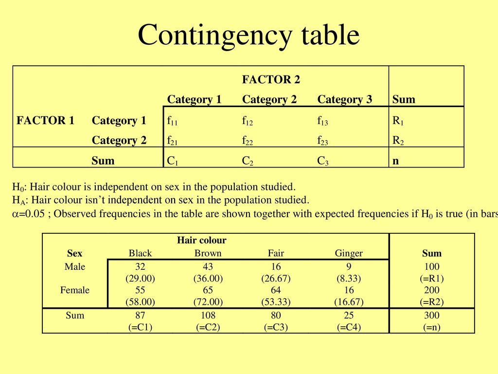 Contingency Frequency Tables Ppt Download
