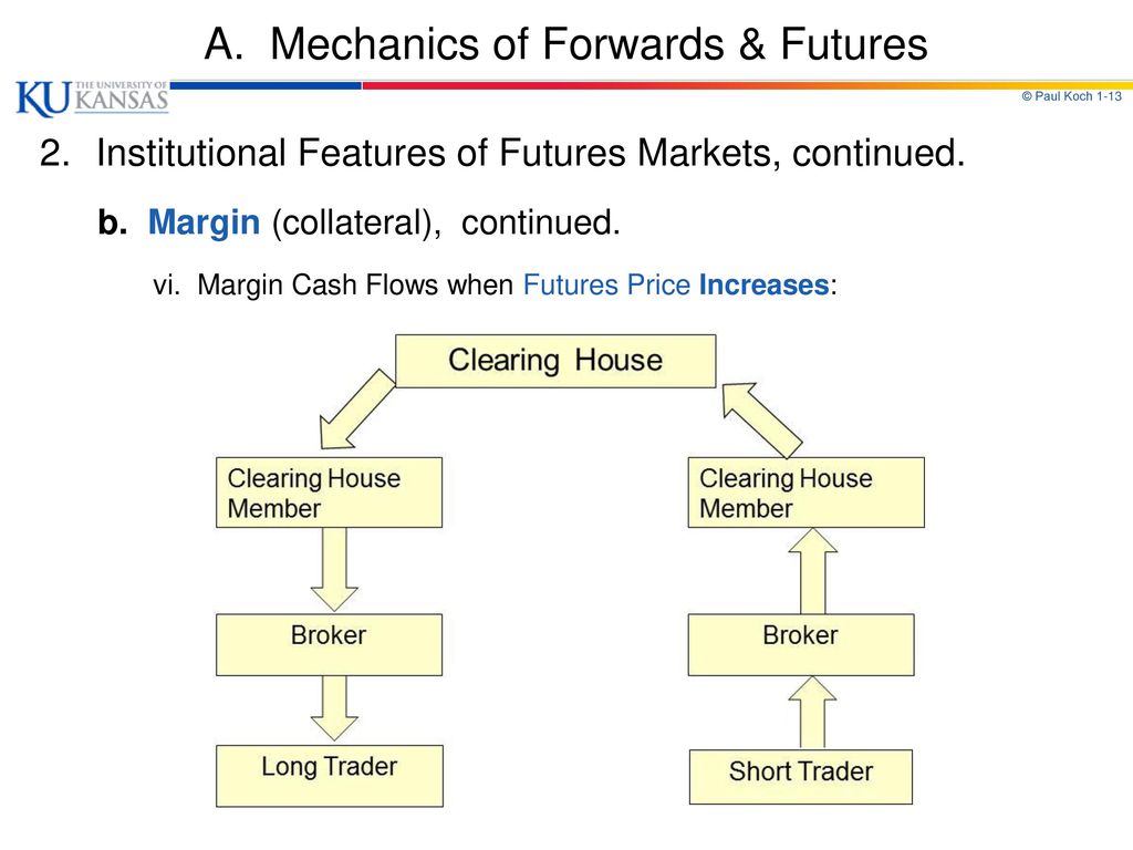 Chapters 1 And 2 Introducing Forwards And Futures Ppt Download