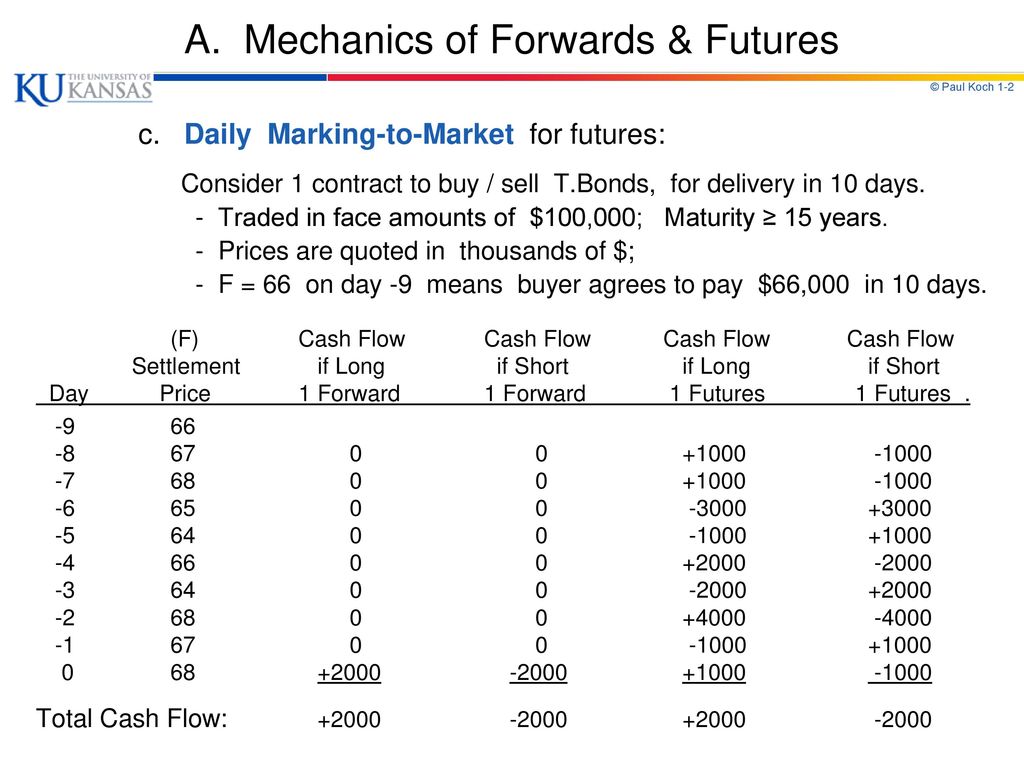 Chapters 1 And 2 Introducing Forwards And Futures Ppt Download