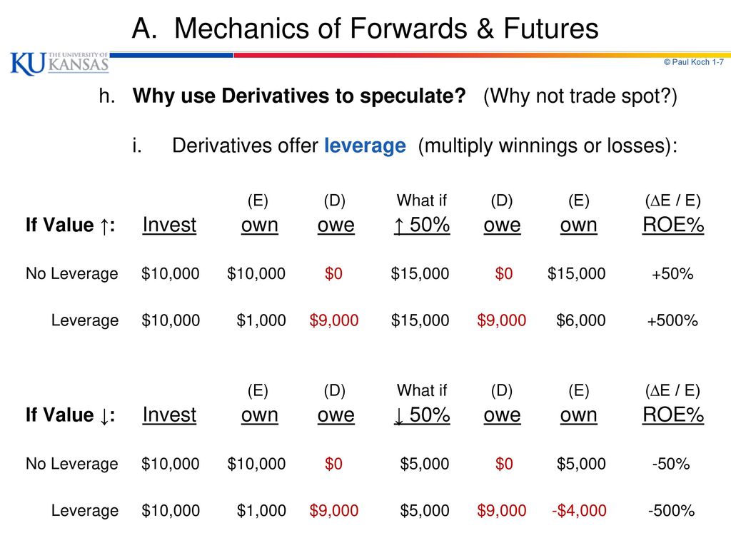 Chapters 1 And 2 Introducing Forwards And Futures Ppt Download