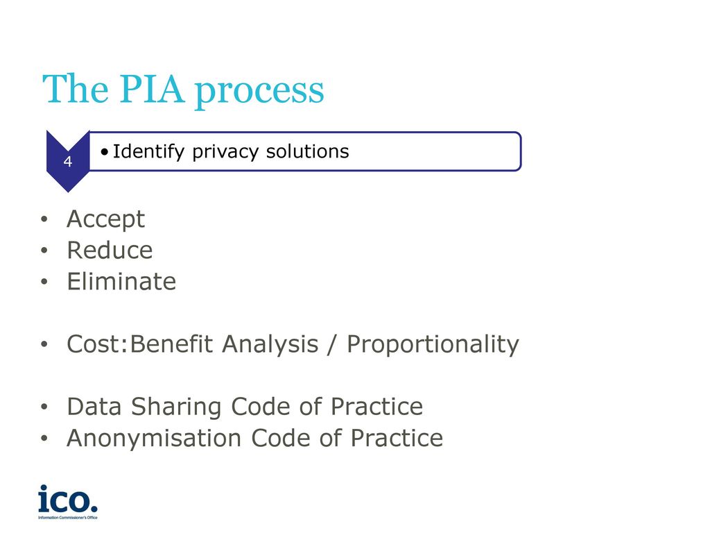 Privacy Impact Assessments Pias Ppt Download