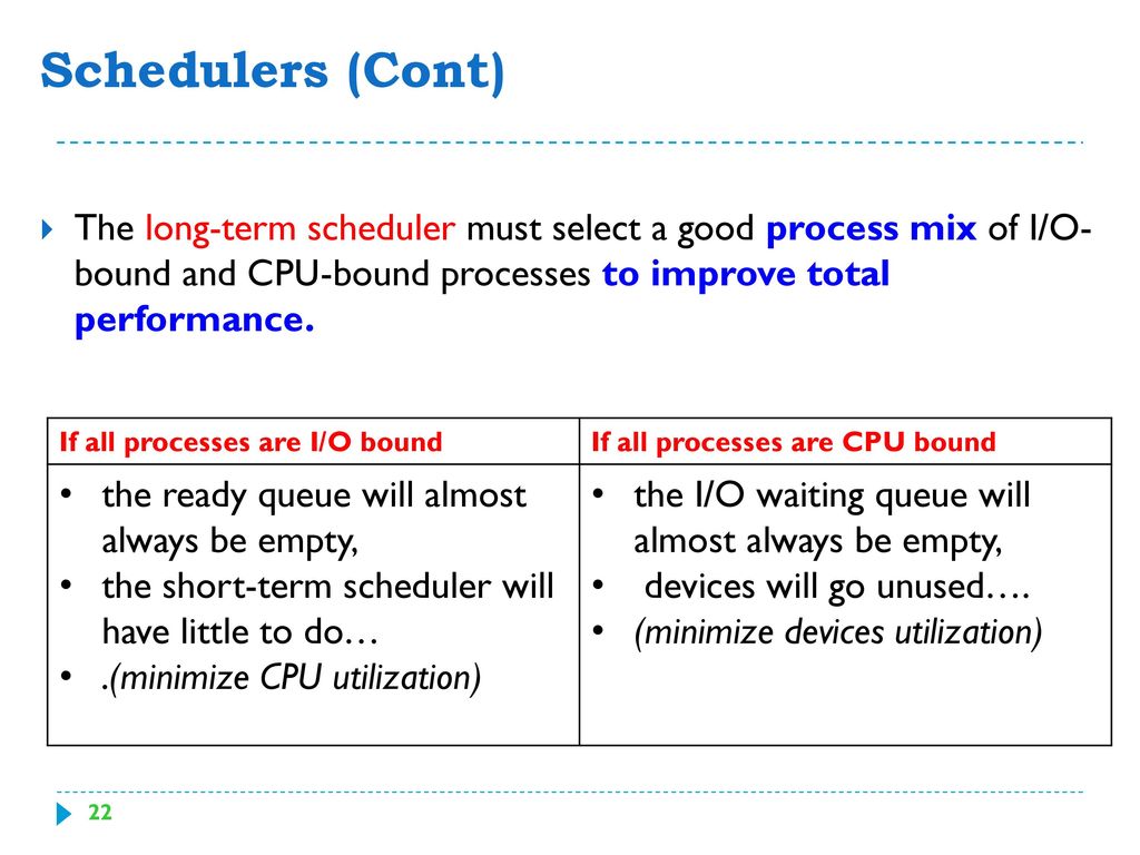 Difference Between I/O Bound And Cpu Bound Job at Joel Bowman blog