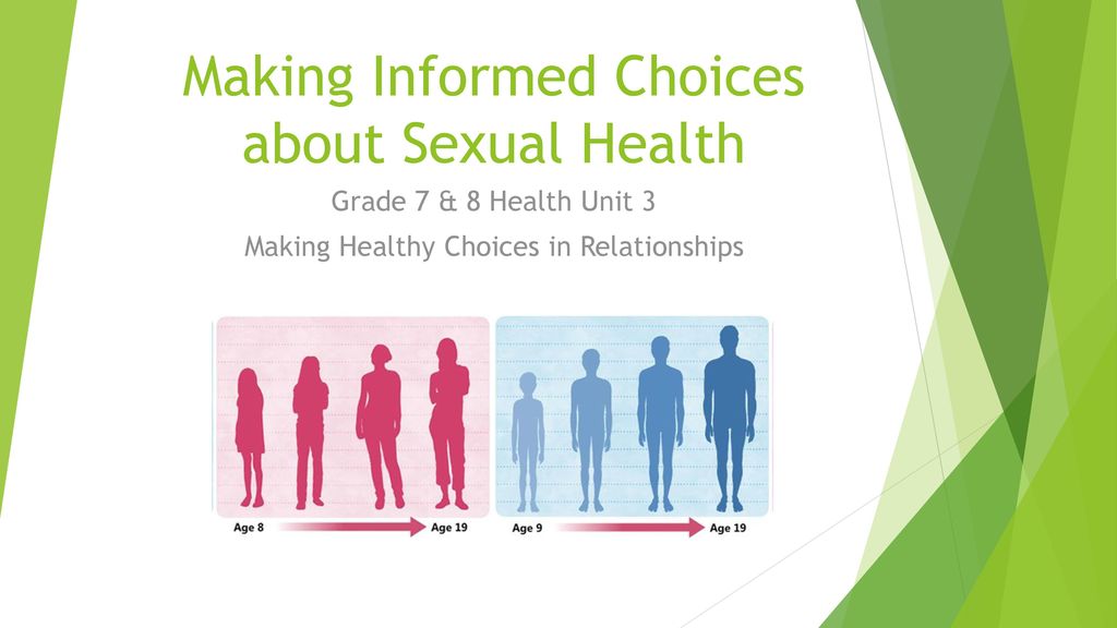 Making Informed Choices About Sexual Health Ppt Download