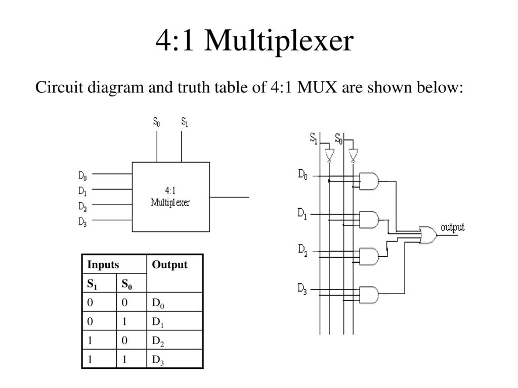 4 To 1 Multiplexer Circuit Diagram And Truth Table Ge - vrogue.co 4 To 1 Multiplexer Circuit Diagram And Truth Table Ge - vrogue.co