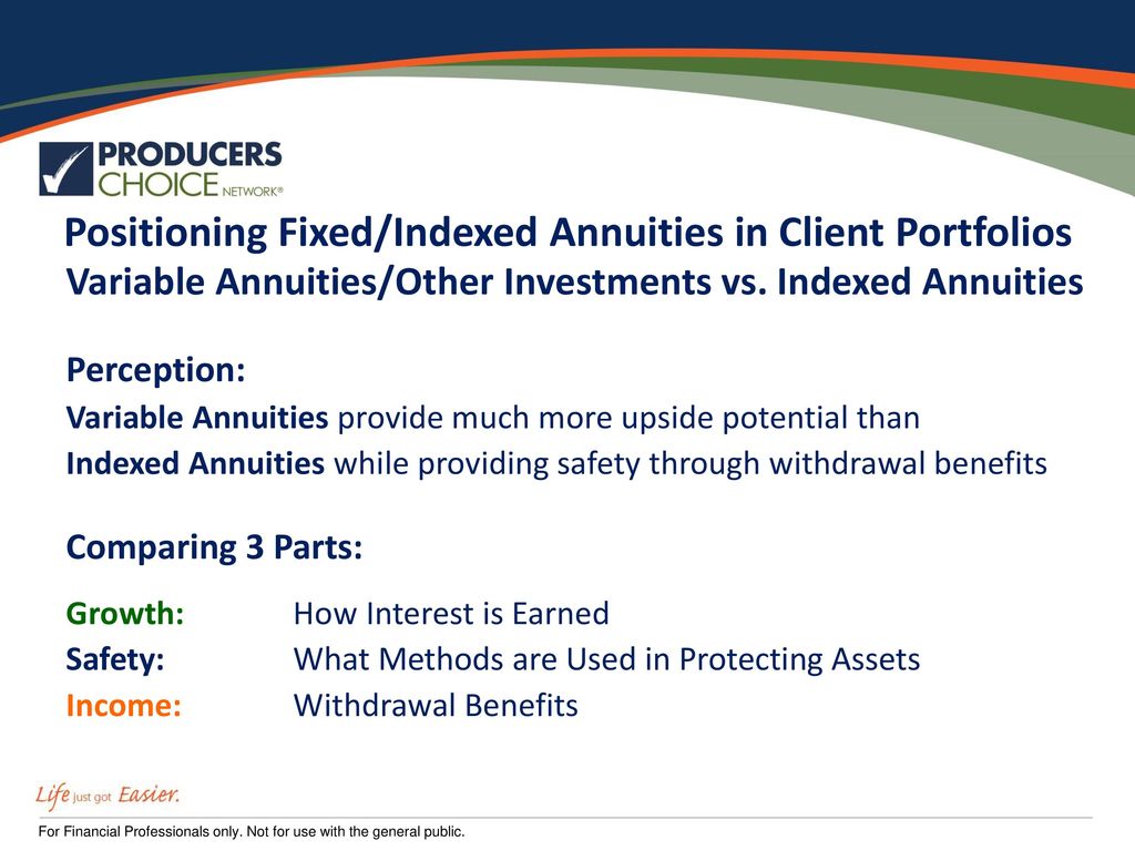 Positioning Fixed Indexed Annuities Ppt Download