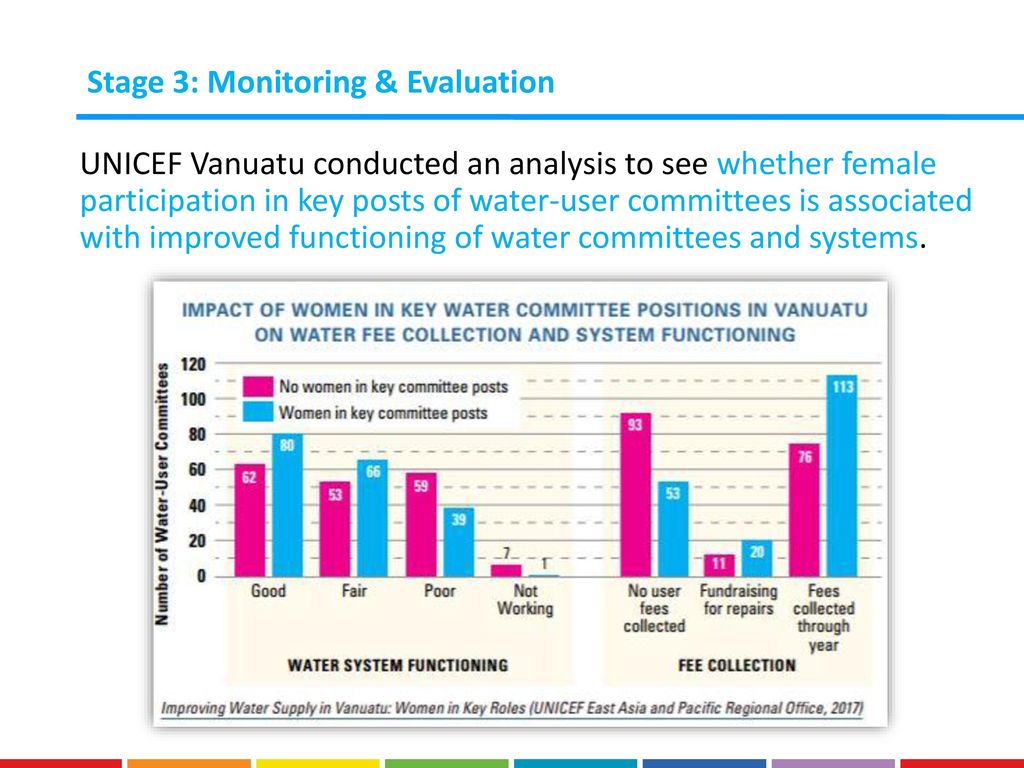 Gender Responsive Water Sanitation And Hygiene Key Elements For