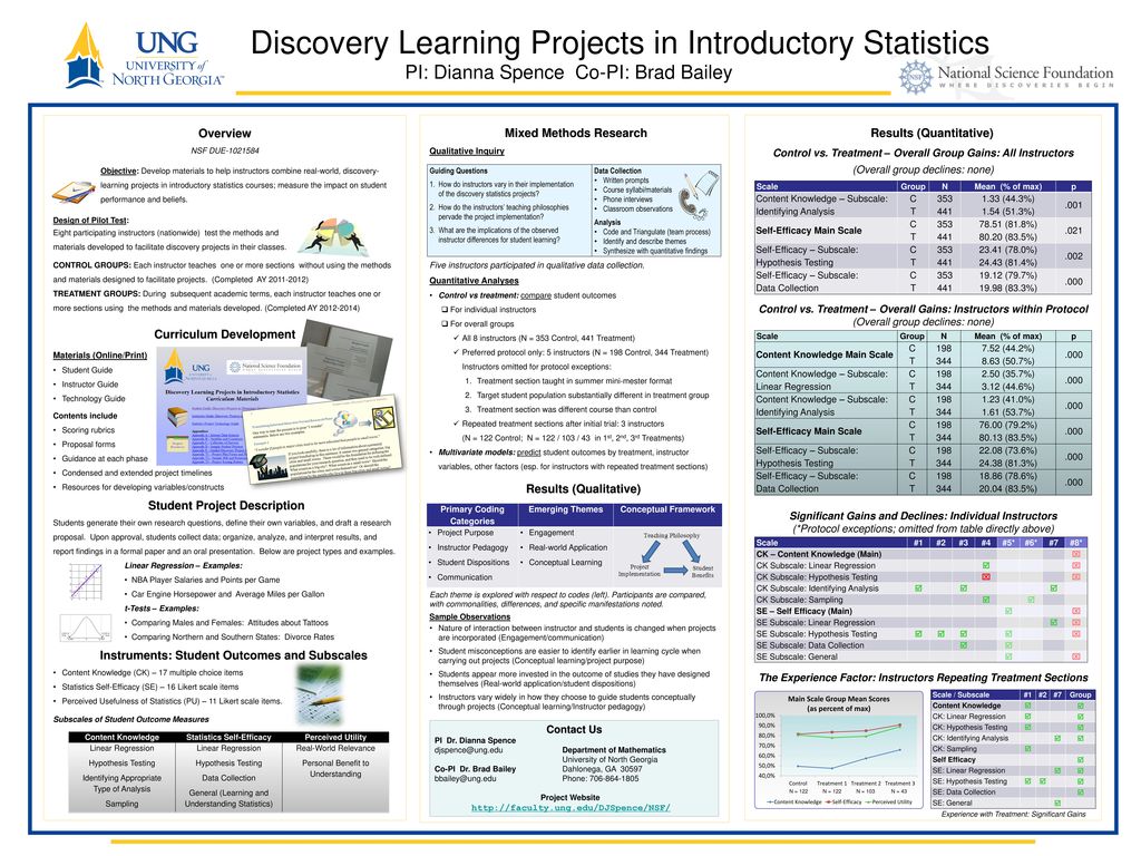 Discovery Learning Projects In Introductory Statistics Ppt Download
