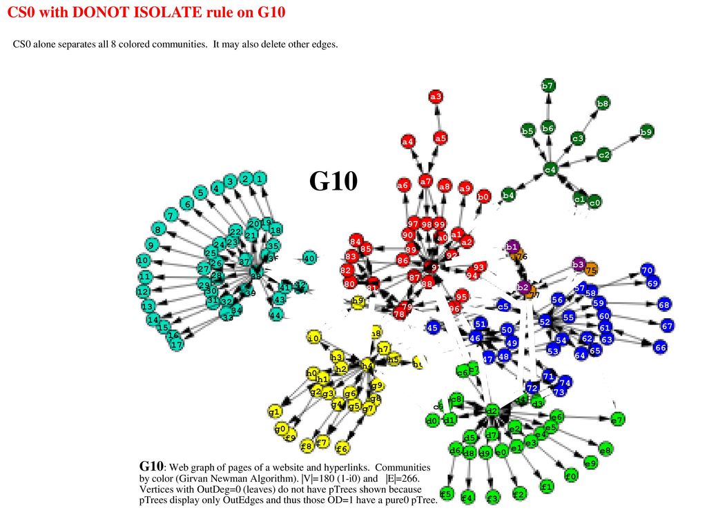 Analyst Tickersymbol Relationship With Labels 1 “recommends” Ppt