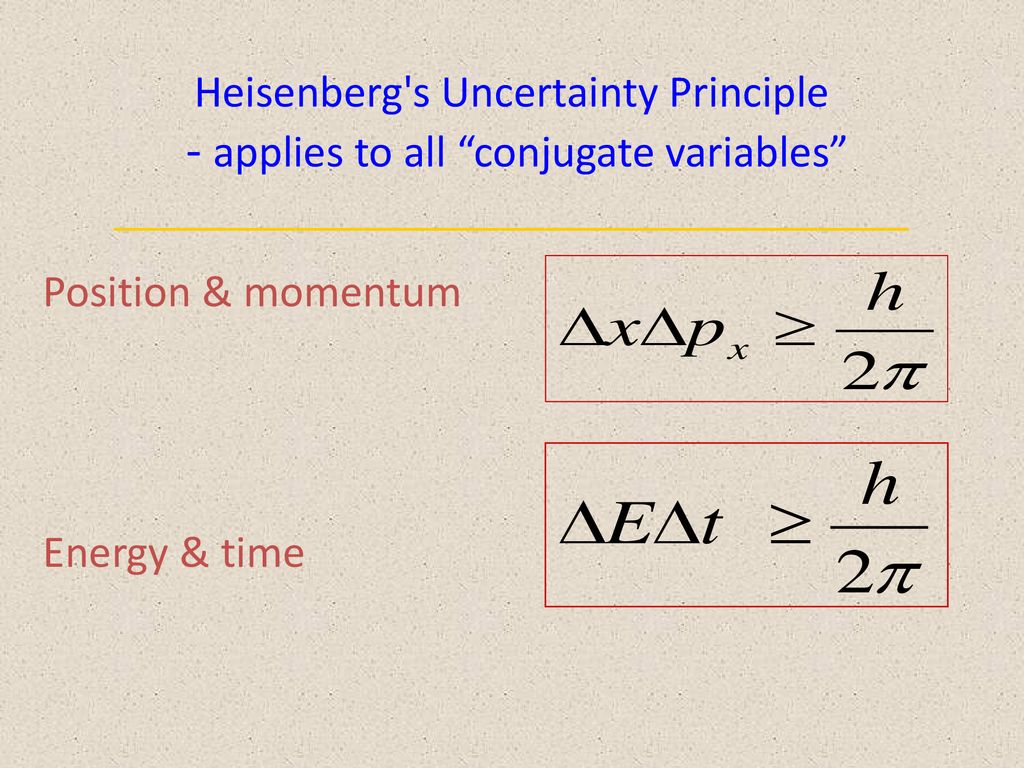 Uncertainty Principle Formula
