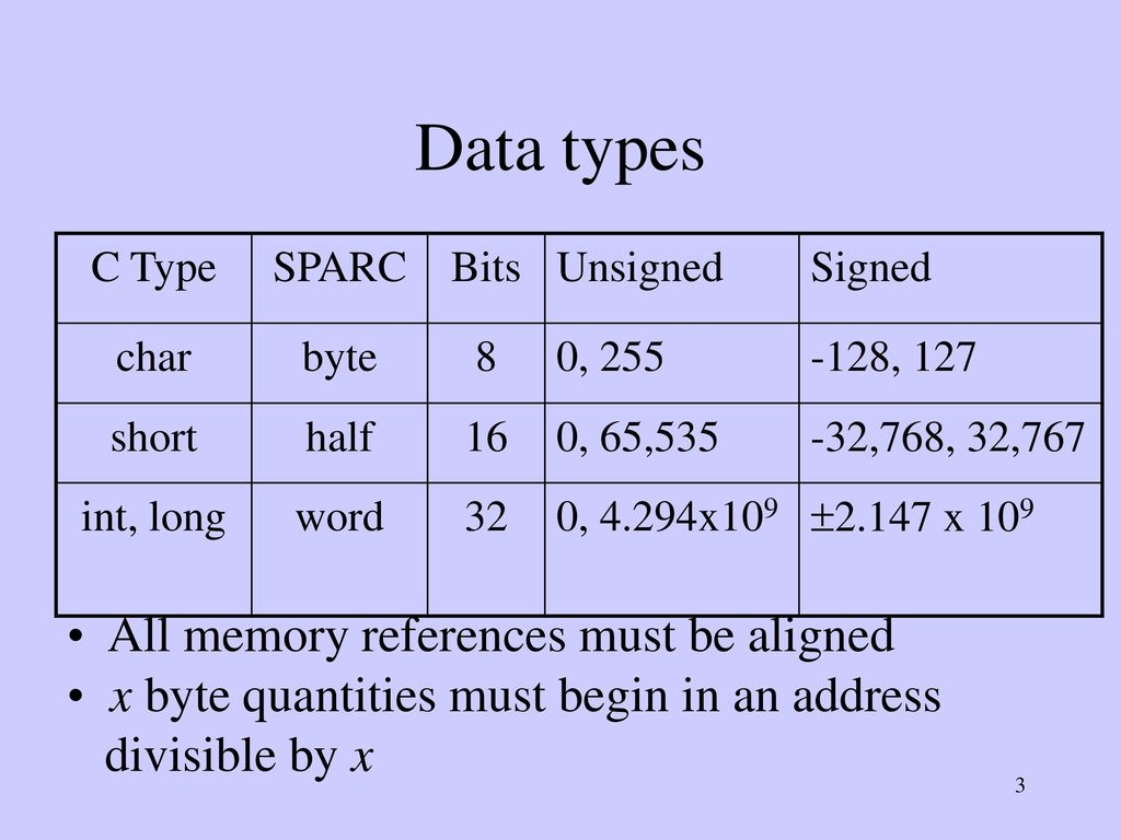 The Stack Chapter 5 Lecture Notes For Sparc Architecture Assembly Language Programming And C