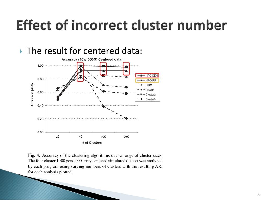 A modified hyperplane clustering algorithm allows for efficient and ... A modified hyperplane clustering algorithm allows for efficient and ...