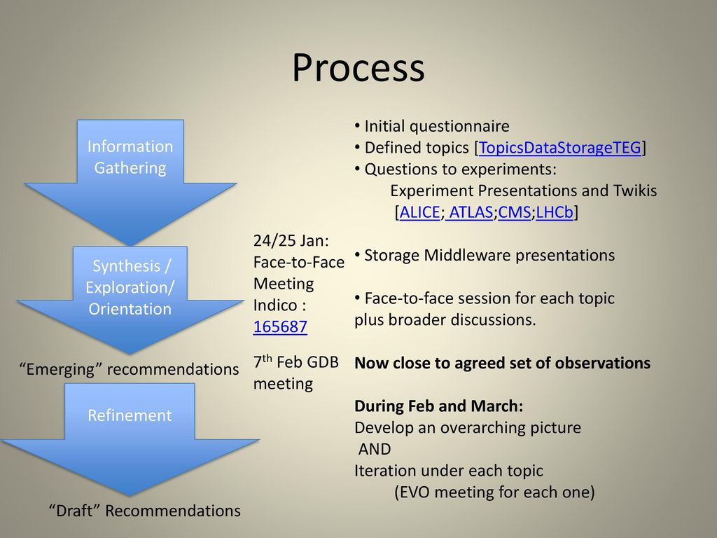 Storage / Data TEG Introduction - ppt download Storage / Data TEG Introduction - ppt download