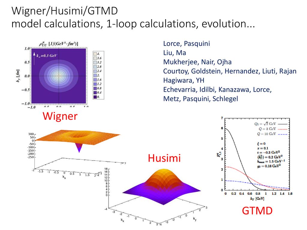 Wigner Husimi And Gtmd At Small X Ppt Download