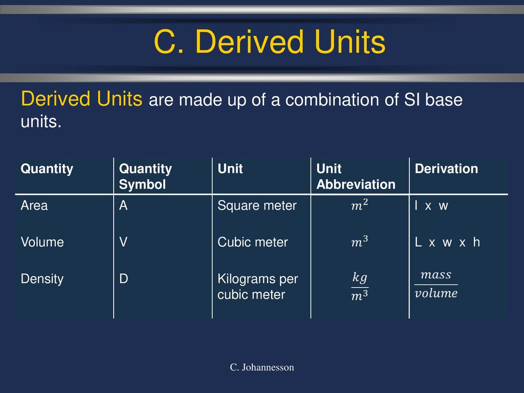 II. Units of Measurement (p ) - ppt download