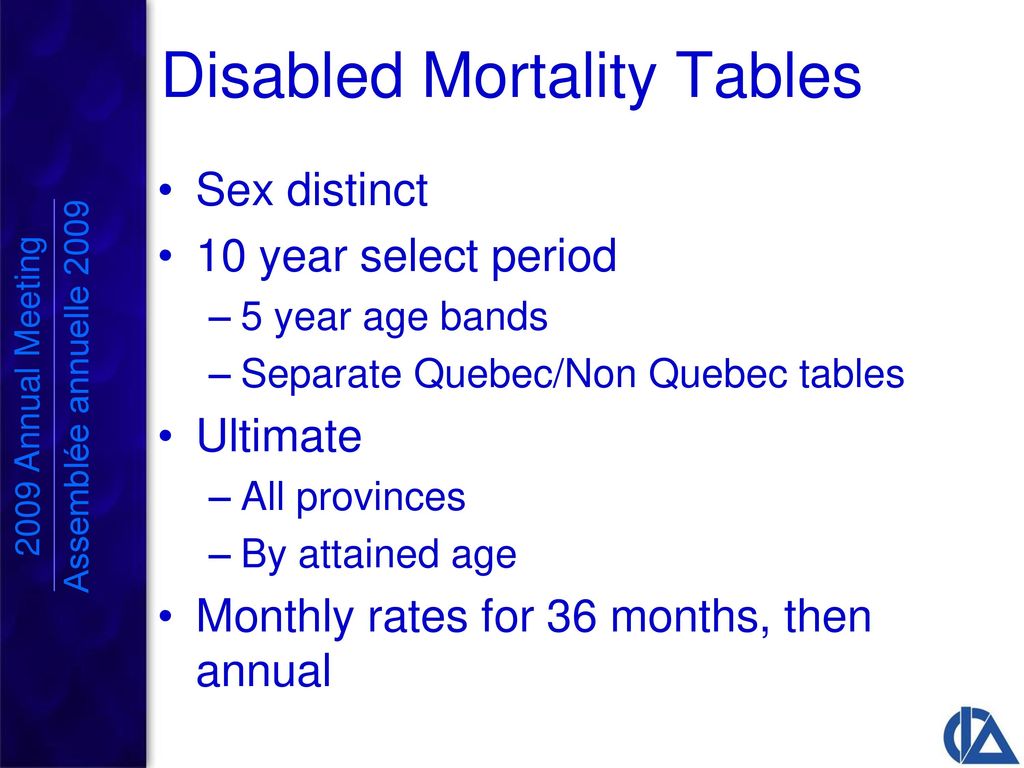 Canadian Institute Of Actuaries Linstitut Canadien Des Actuaires Ppt