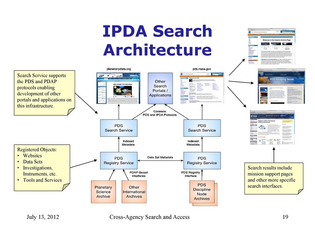 IPDA PDS4 Report PDS Team July ppt download IPDA PDS4 Report PDS Team July ppt download