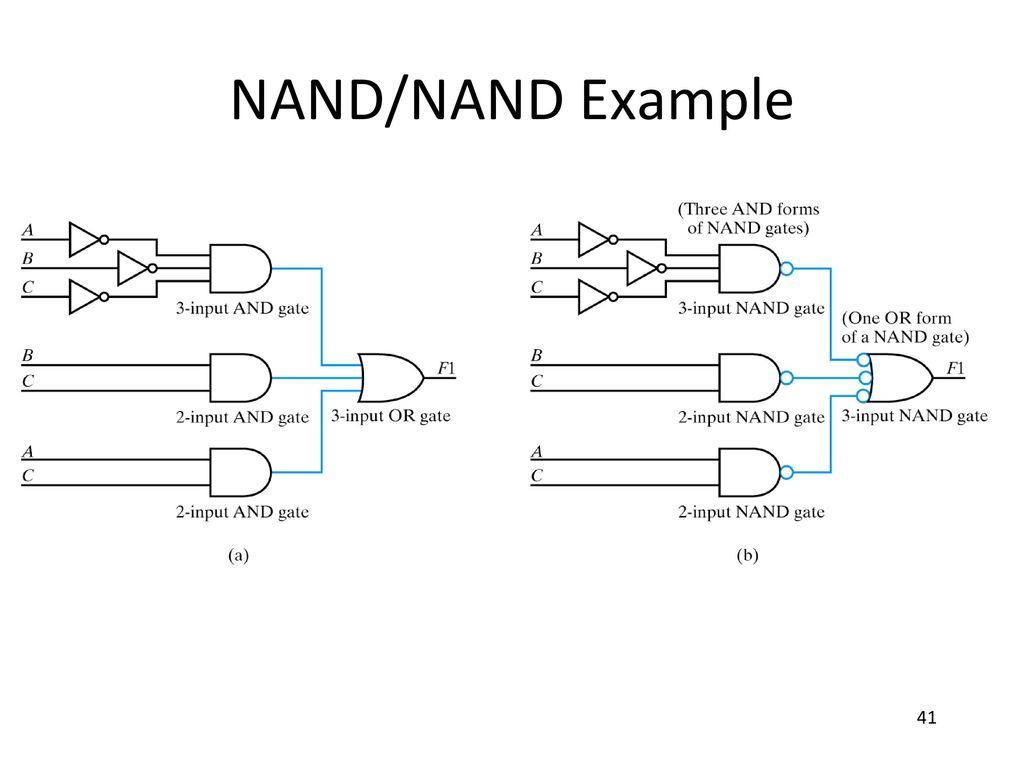 Lecture 6 Topics Combinational Logic Circuits - ppt download Lecture 6 Topics Combinational Logic Circuits - ppt download