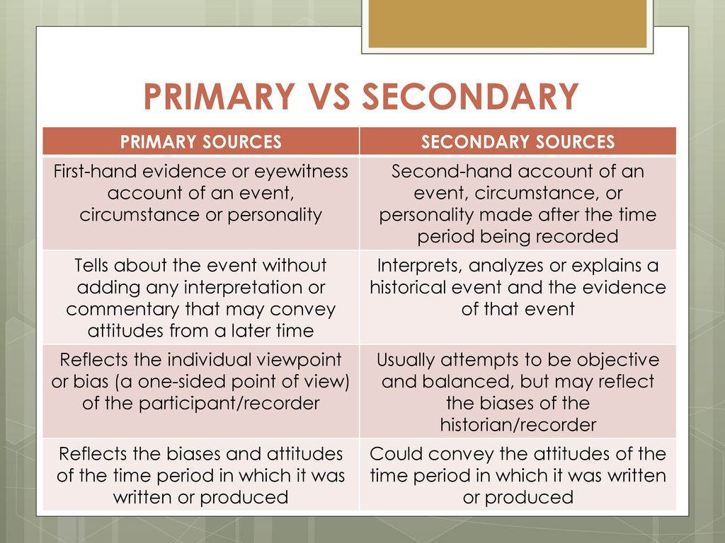 Primary Secondary Source SchoolWorkHelper, 42% OFF Primary Secondary Source SchoolWorkHelper, 42% OFF