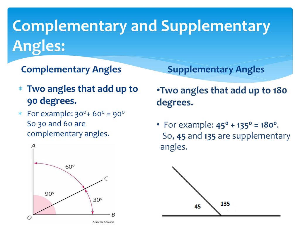 Definition Of Complementary Angles Definition Of Complementary Angles