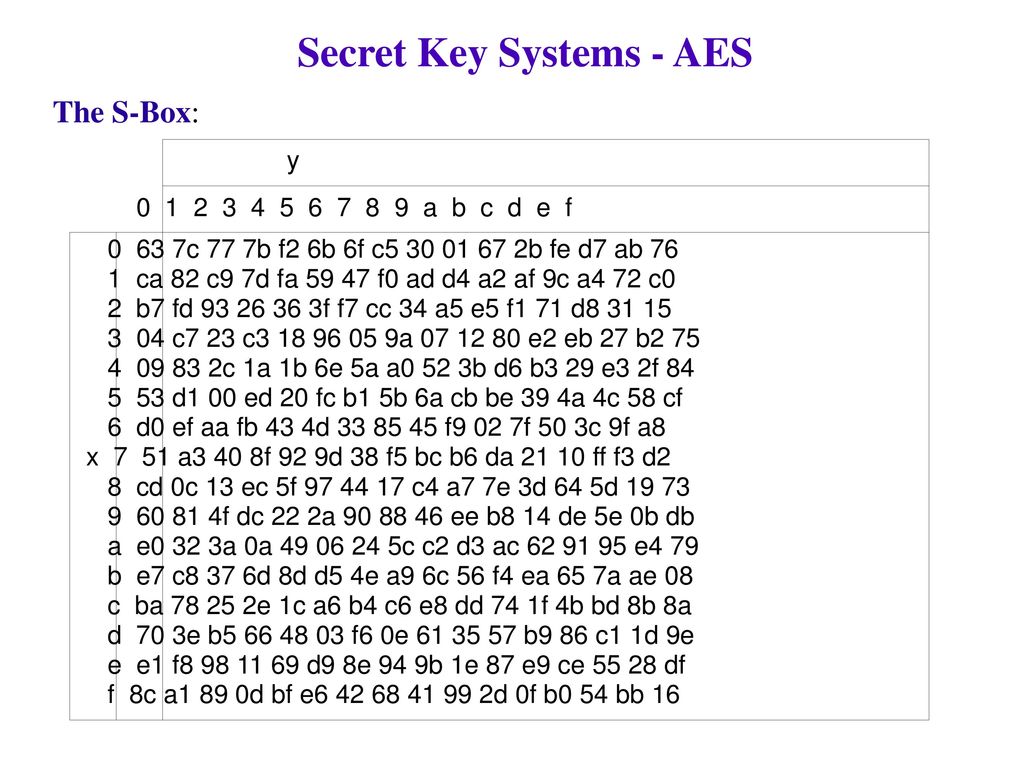 Secret Key Systems Block Encoding Ppt Download