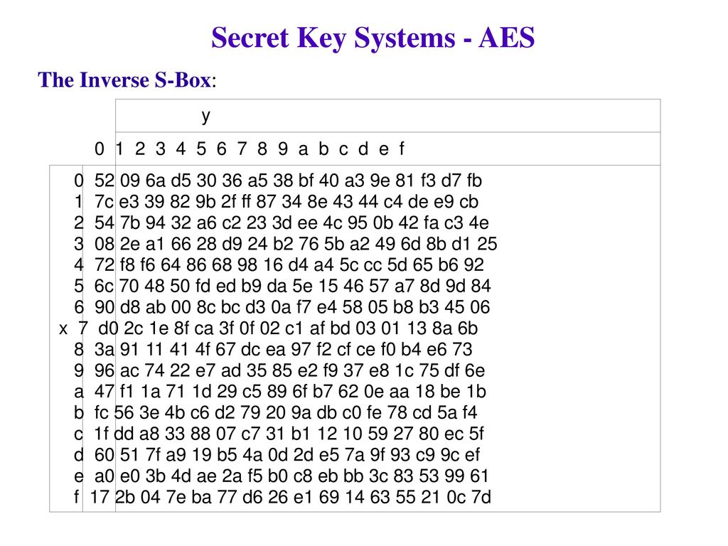 Secret Key Systems Block Encoding Ppt Download