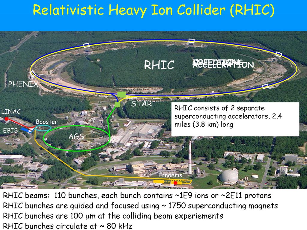 Summary of experience with IPM measurements at BNL-RHIC - ppt download