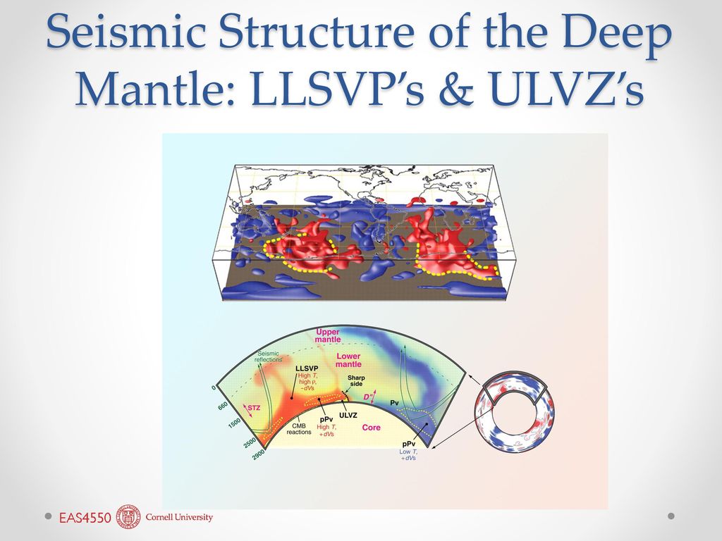 Radiogenic Isotope Geochemistry IV - ppt download