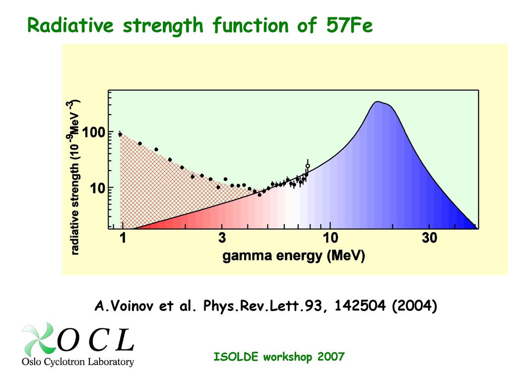 Level Densities And Ray Strength Functions Ppt Download