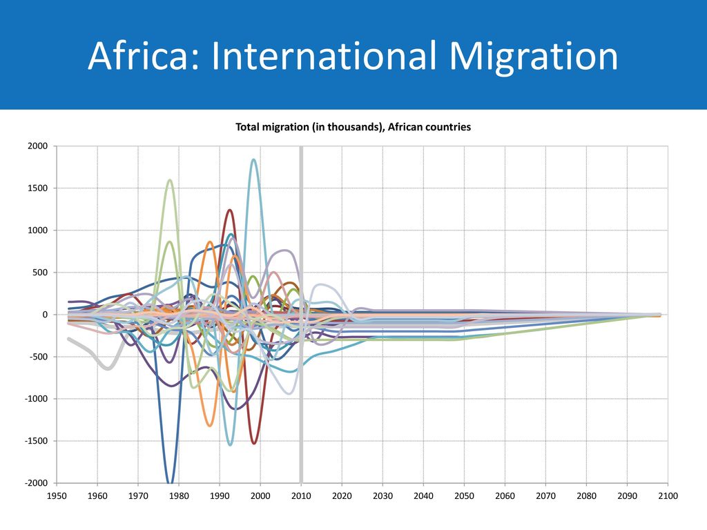 Session 4 Projecting The Levels Of Mortality Fertility And Migration