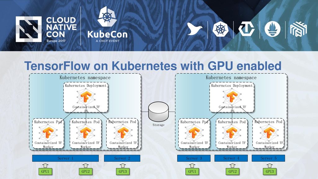 Tensorflow On Kubernetes With Gpu Enabled Ppt Download