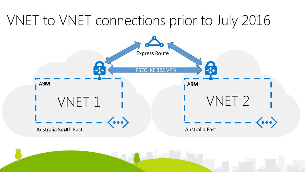 VNet to VNet Peering Daniel Bowbyes - ppt download VNet to VNet Peering Daniel Bowbyes - ppt download