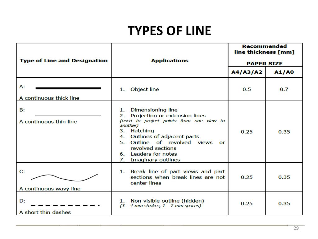 16me102 Engineering Drawing Ppt Download