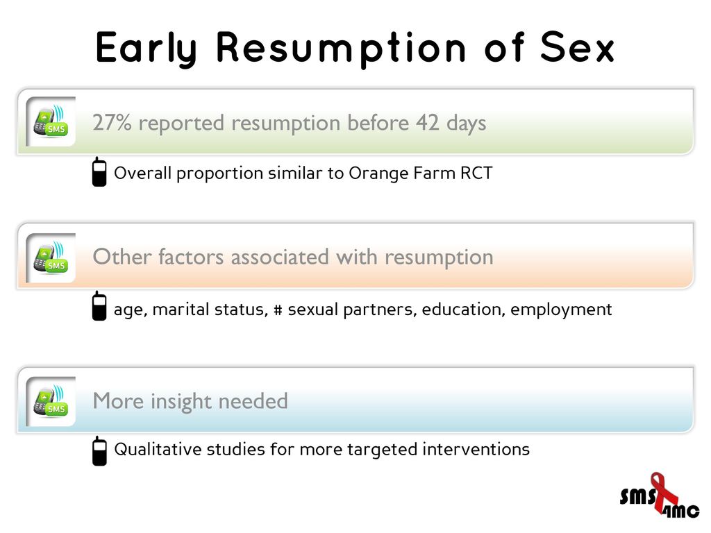 Text Messaging After Adult Male Circumcision Sms4mc A Randomized