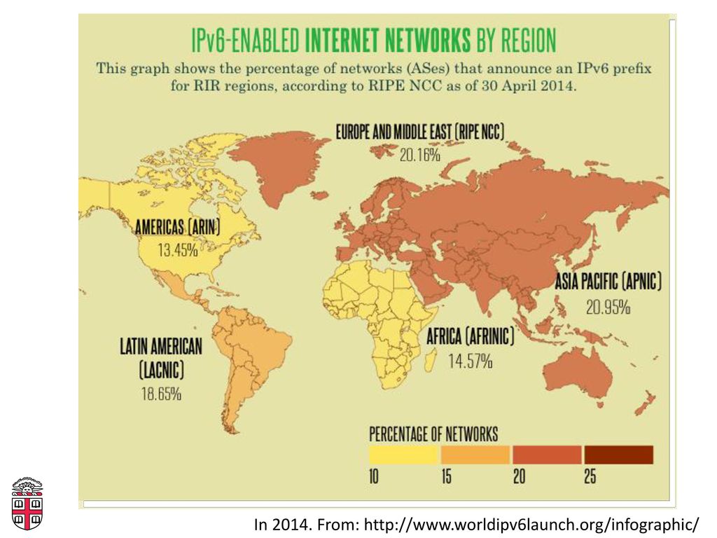 Csci 1680 Network Layer Wrapup Ppt Download