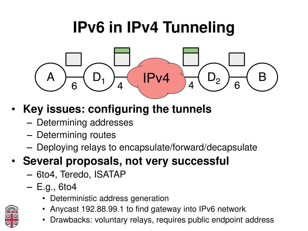 Csci 1680 Network Layer Wrapup Ppt Download
