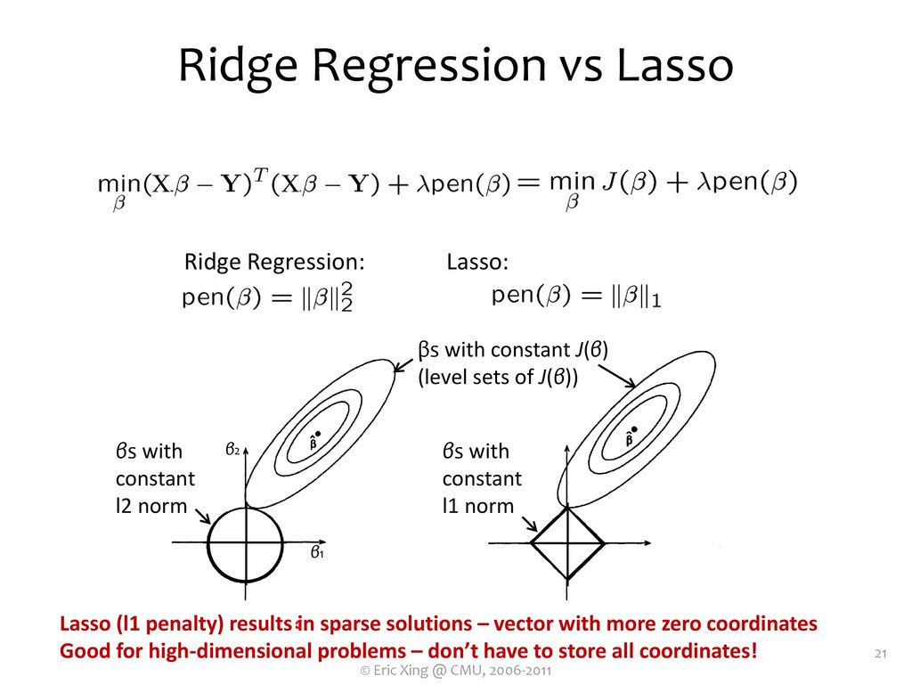 Linear Vs Lasso Regression at Matthew Gibbs blog Linear Vs Lasso Regression at Matthew Gibbs blog