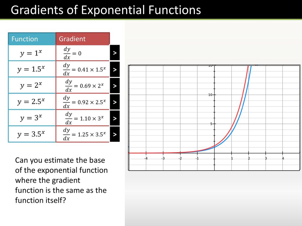 C3 Chapter 3 Exponential And Log Functions Ppt Download