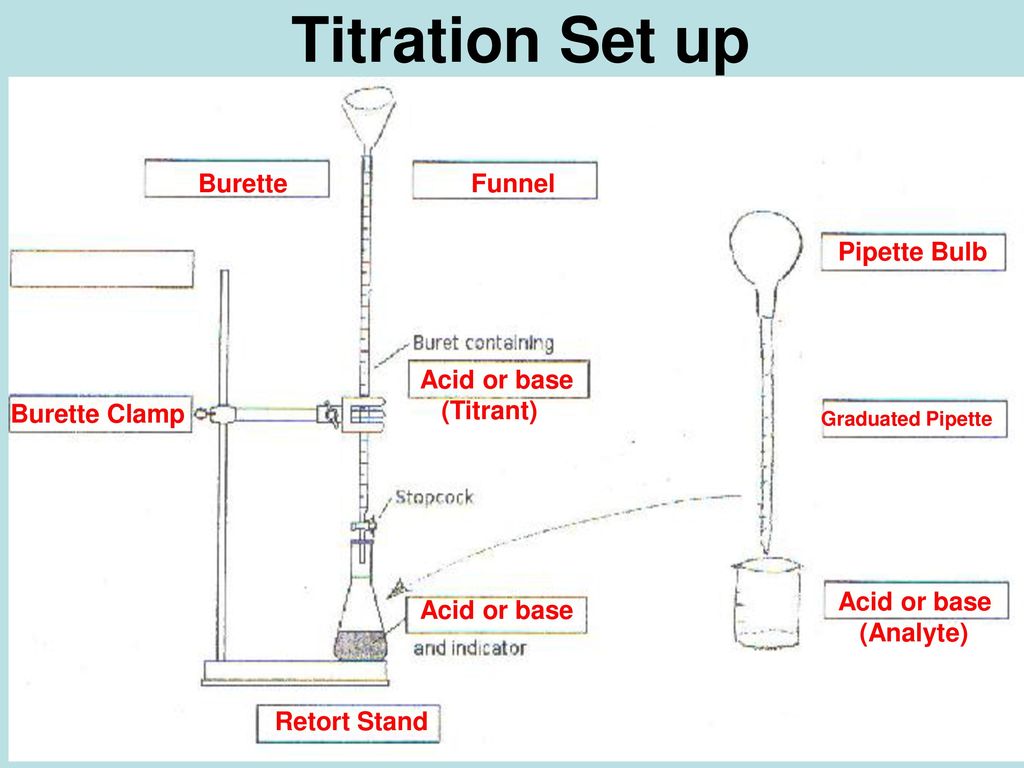 Titration Setup Diagram Titration Setup Diagram