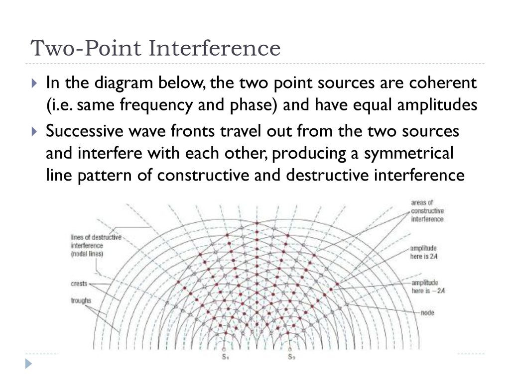 Constructive And Destructive Interference Worksheet Constructive And Destructive Interference Worksheet