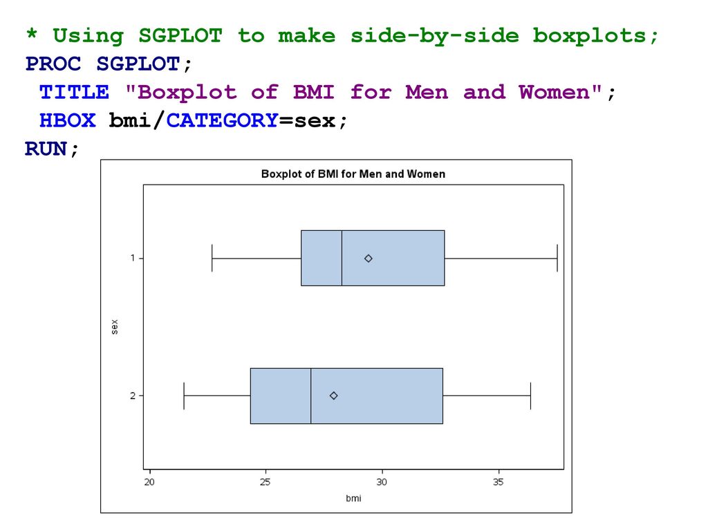Proc Sgplot Overview