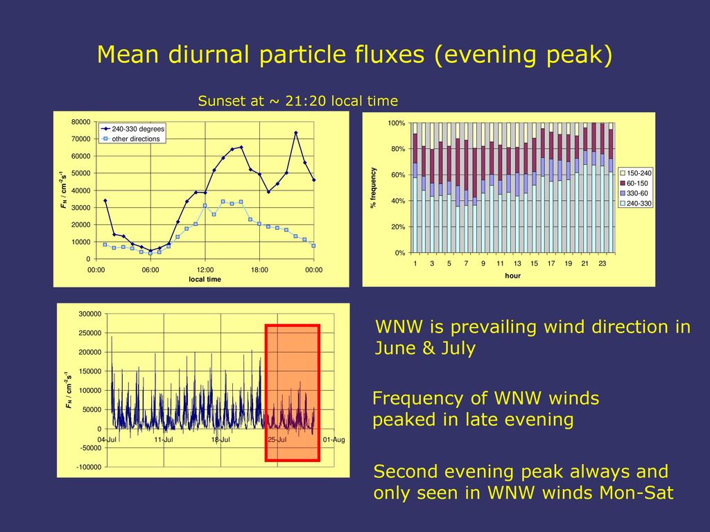 Ian D. Longley, M.W. Gallagher - ppt download