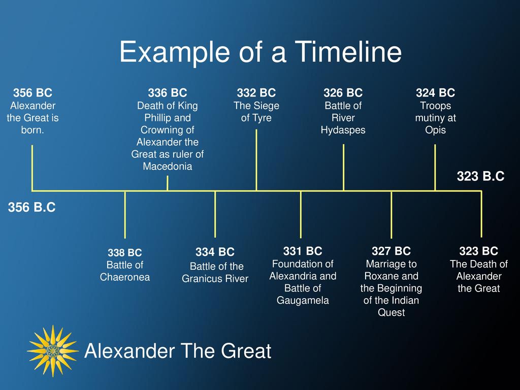 Alexander The Great Biography Timeline Alexander The Great Biography Timeline
