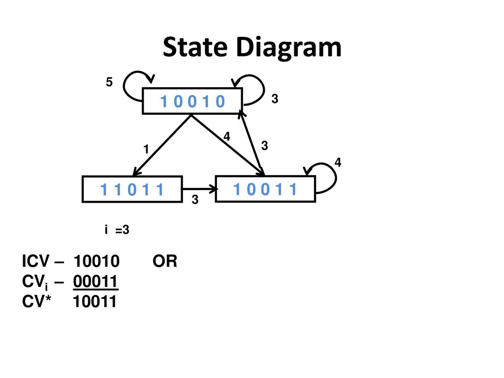 Introduction To Pipelined Processors Ppt Download