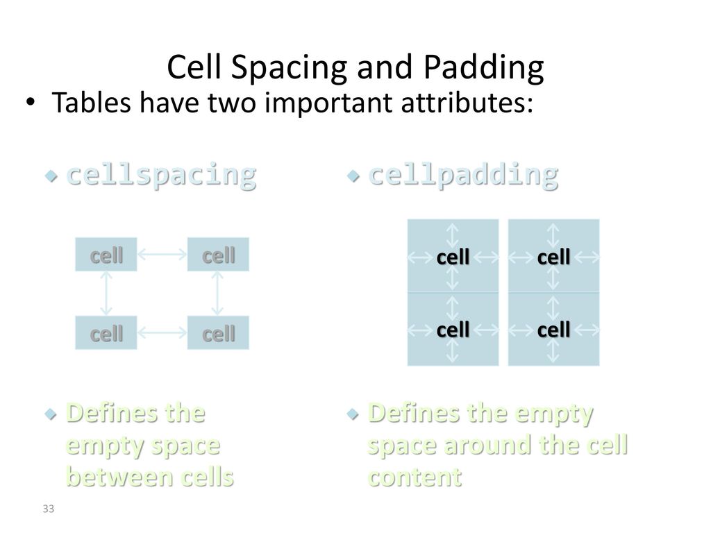 What The Difference Between Cellpadding And Cellspacing What The Difference Between Cellpadding And Cellspacing
